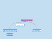 Responsabilidad social - Concept Map